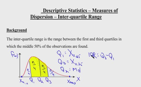 Measures of Spread; Interquartile Range: Explanation and Examples ...