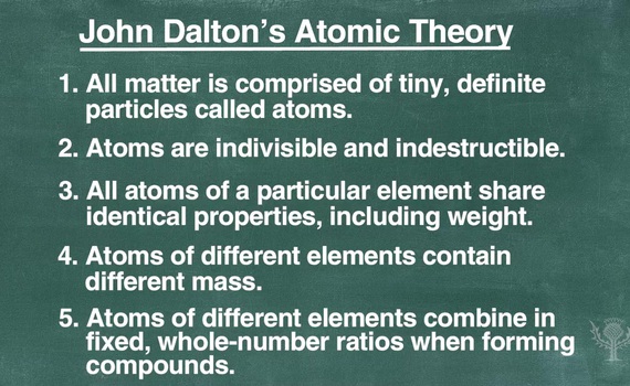 Learn About English Scientist John Dalton's Atomic Theory From The ...