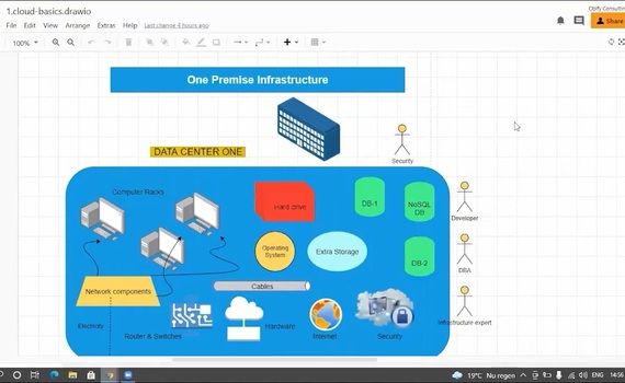 Deploy any MERN Stack App on Azure Cloud using CICD Pipeline - Alexander Street, a ProQuest Company